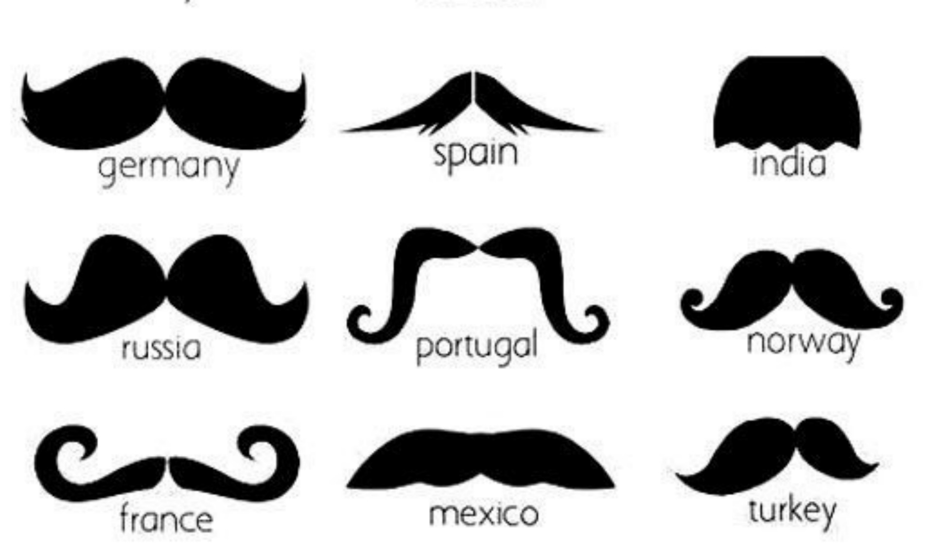 Top 12 des excellentes raisons de porter la moustache