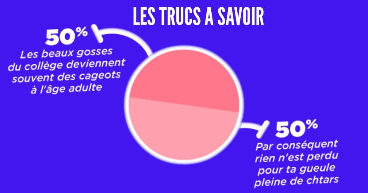 Top 11 des infographies qui résument l’adolescence, cette période un ...